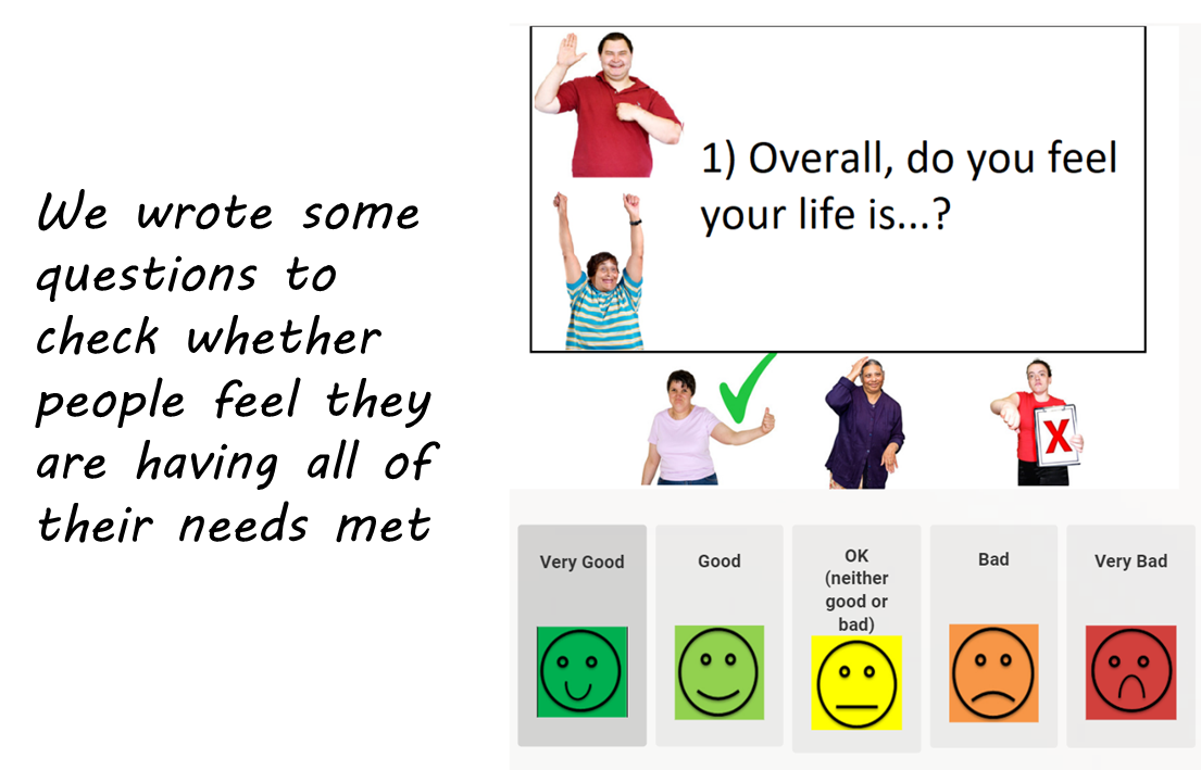 Meet My Needs – Outcome Measures and Planning Tools for People with ...